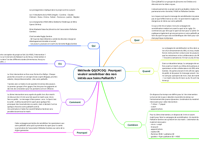 Méthode QQCPCOQ : Pourquoi vouloir sensibi...- Mind Map